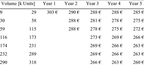 Example Of The Contracting Matrix Download Scientific Diagram