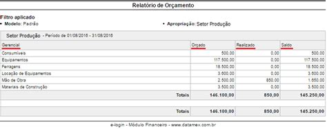 Relatórios De Orçamento Ajuda
