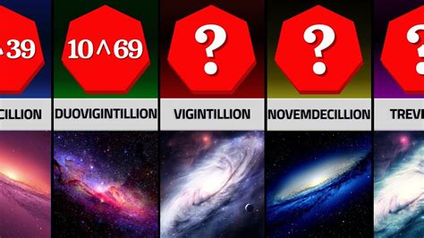 Comparison Name Of Every Number To Infinity ♾️ Youtube