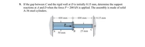 solved if the gap between c and the rigid wall at d is