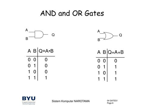 Ppt Gates Part 1 Powerpoint Presentation Free Download Id 6350613