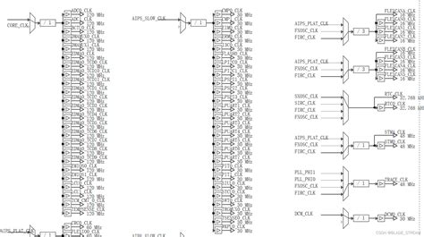 S32k3 Mcal配置之gpt 基于ebtresoss32 Mcal Gpt Csdn博客 S32k3 Mcal配置之gpt 基于ebtresoss32 Mcal Gpt Csdn博客