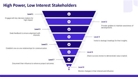 Stakeholder Matrix Quadrants Explained With Practical Applications Ppt