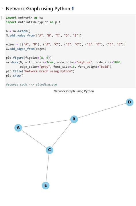 Python Coding On Instagram Remove Image Background In Python In 2025