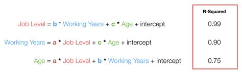 Multicollinearity Example