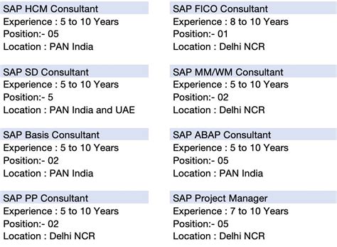 sapcommunity saphiring sapjobs jobseekers saphcm sapfico sapsd