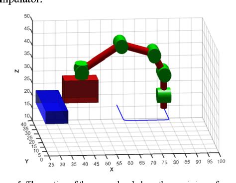 Figure 5 From Operational Space Control In Hexapod Robot For Humanitarian Demining Applications