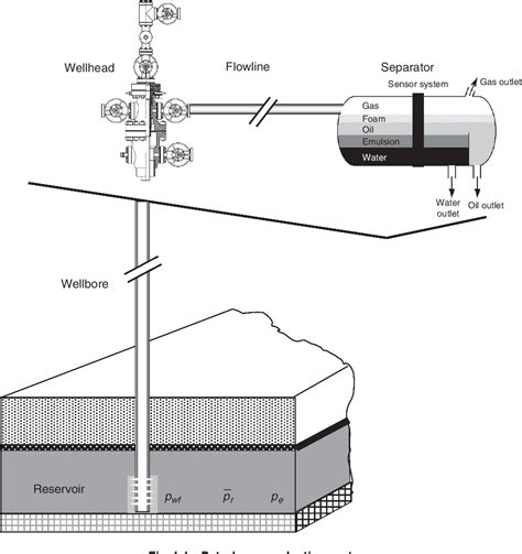 figure 1 3 from applied multiphase flow in pipes and flow assurance