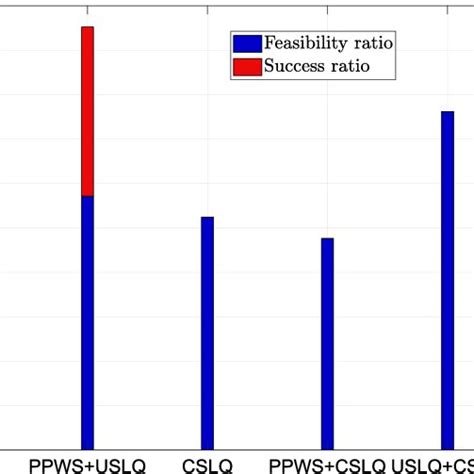 Graph Exemplifying The Replanning Capability The Behaviour Of A
