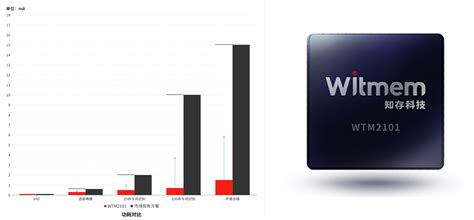 基于 sram 的存内计算助力实现节能 ai 基于sram的存内计算 csdn博客
