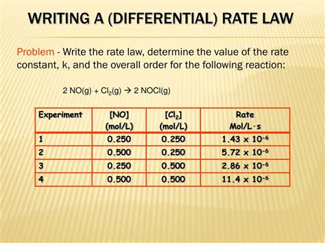 Differential Rate Law Means At Rebecca Skinner Blog