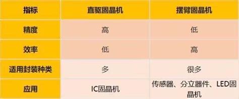 突破传统封装界限：探索固晶机技术前沿及在各领域的推动力 知乎