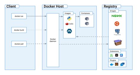 day 2 docker zero to hero bangla course module 2 multistage docker