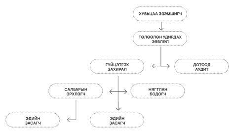 Butets Арвижих Капитал