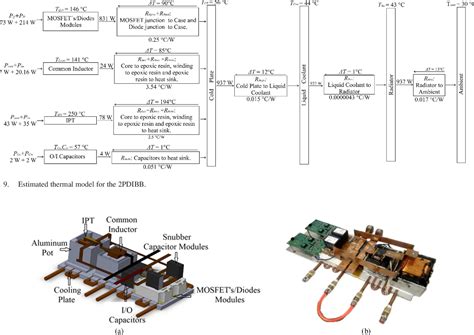 Figure 1 From Two Phase Dual Interleaved Buck Boost Dc Dc Converter For Automotive Applications