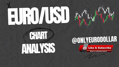 Forex Chart Analysis On Eurusd Youtube