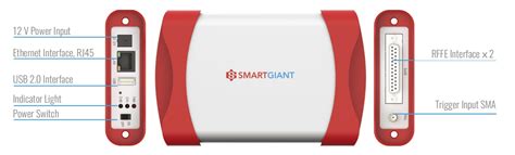 how mipi rffe controllers improve rf front end test efficiency smartgiant
