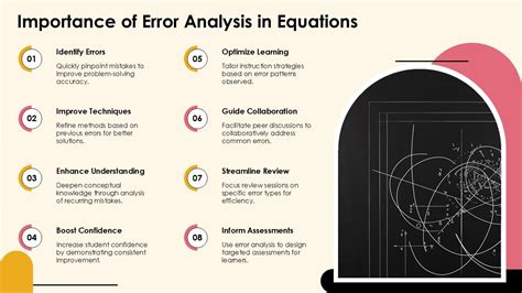 Importance Of Error Analysis In Equations Ppt Summary Acp Ppt Powerpoint