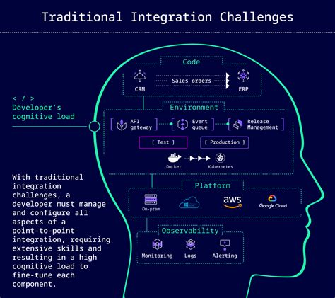 The Power Of Event Driven Architecture Digibee