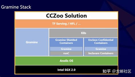 技术门槛高？来看 intel 机密计算技术在龙蜥社区的实践 龙蜥技术 知乎