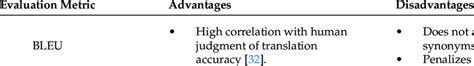 advantages and disadvantages of mt evaluation metrics download