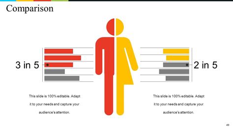 Top 10 Value Proposition Slides PowerPoint Presentation Templates In 2025