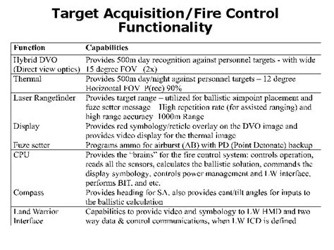 Target Acquisitionfire Control Functionality Operational Concept