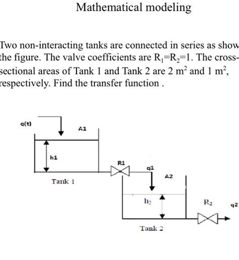 Solved Mathematical Modeling Two Non Interacting Tanks Are