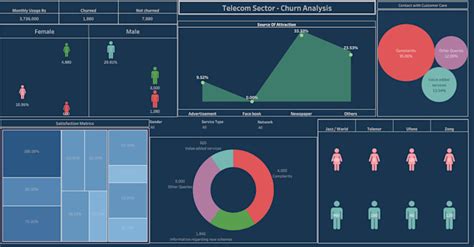 Create Professional Tableau Dashboards And Data Visualizations By