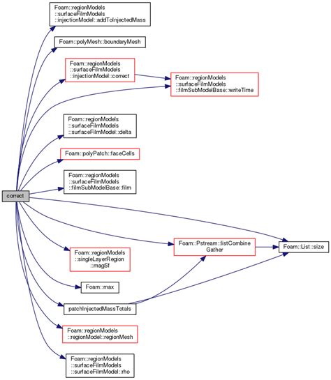 Openfoam Wideband Class Reference