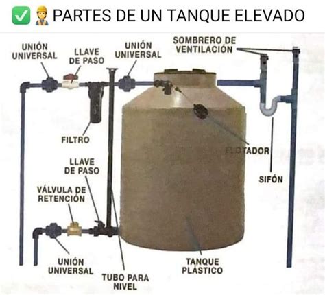 Construcciones Y Remodelaciones En 2025 Instalacion De Agua Llave De
