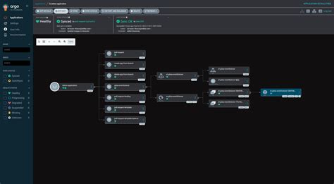 Dynamically Manage Apps With The Argo Cd Plug In Generator Red Hat