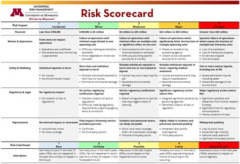 Resources And Tools Umn University Health And Safety