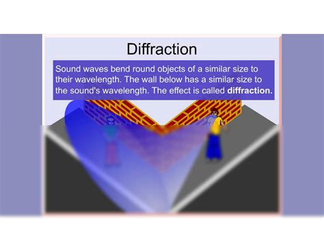 SOLUTION Diffraction Fringe Width Derivation Studypool