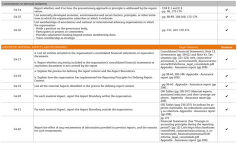 Preparation Of The Annual Report Appendix Gri Tables