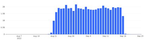 Deep Dive Into Nxdomain Data In China