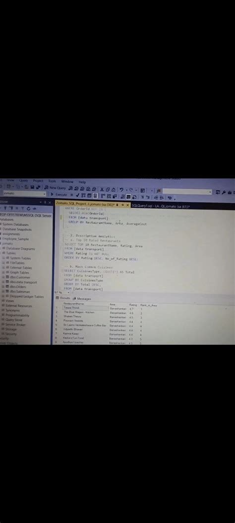 Sql Zomato Dataanalysis Github Datadriven Analytics Learningbydoing Venkata Narasimha