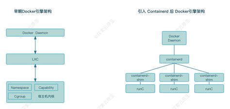 从零开始写 docker 八 实现 mydocker run d 支持后台运行容器 探索云原生 博客园