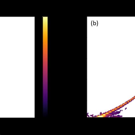 Relationships Between Total Uncertainty Total Aleatoric Epistemic