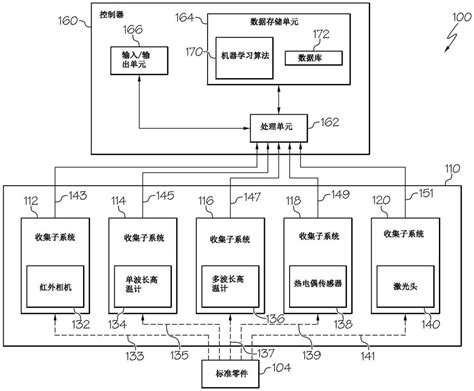 用于预测将被增材制造的零件的材料性能的系统和方法与流程