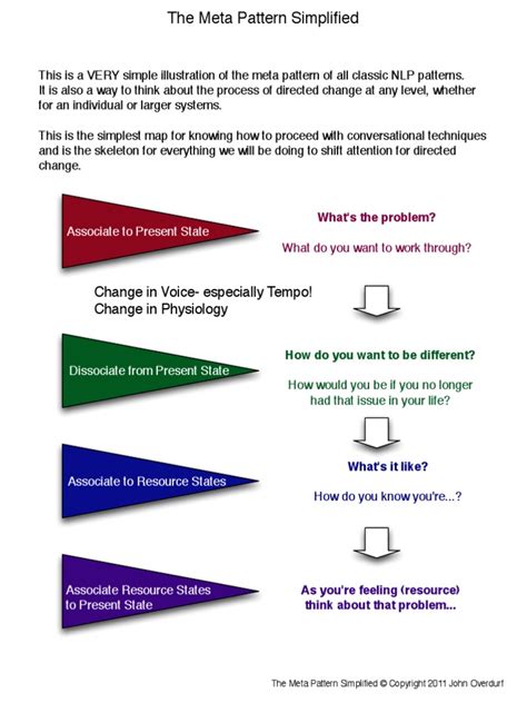 7 meta pattern simplified g p fb pdf
