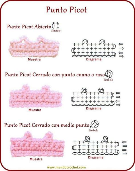 Symbol Crochet Artofit