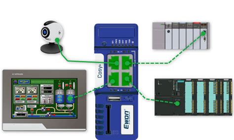 Cosy 131 Ethernet Ports Attribution Lanwan