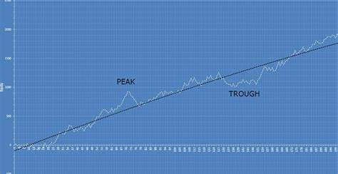 Trading Drawdown Can You Live Through It Netpicks