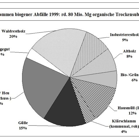 Single Pass Condenser Download Scientific Diagram