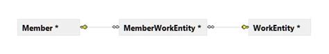 c entity framework 6 query performance m m relationship stack
