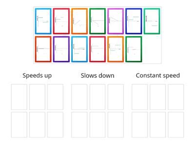 Velocity And Acceleration Graphs Teaching Resources