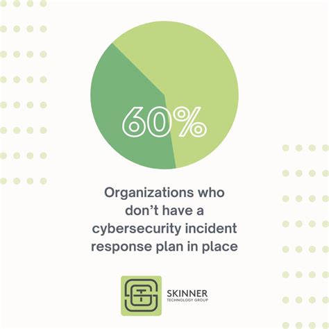 skinner technology group llc on linkedin cybersecurity programming tech security