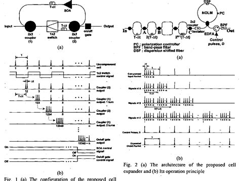 Figure 2 From A New Architecture Of Optical Cell Compressor And