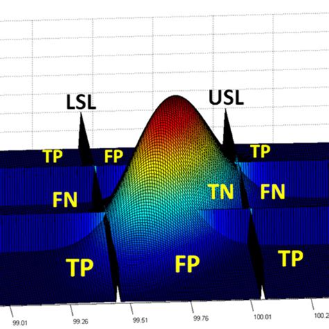 A Bivariate Distribution With The Different Probabilities Of Detection